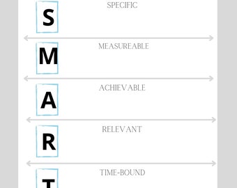 Smart Goals Poster - Etsy