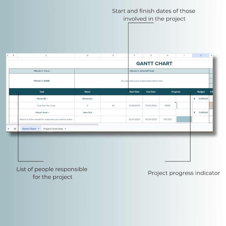 Gantt Chart Google Sheets Excel Spreadsheet, Project Planner, Task Tracker, Project Management ...