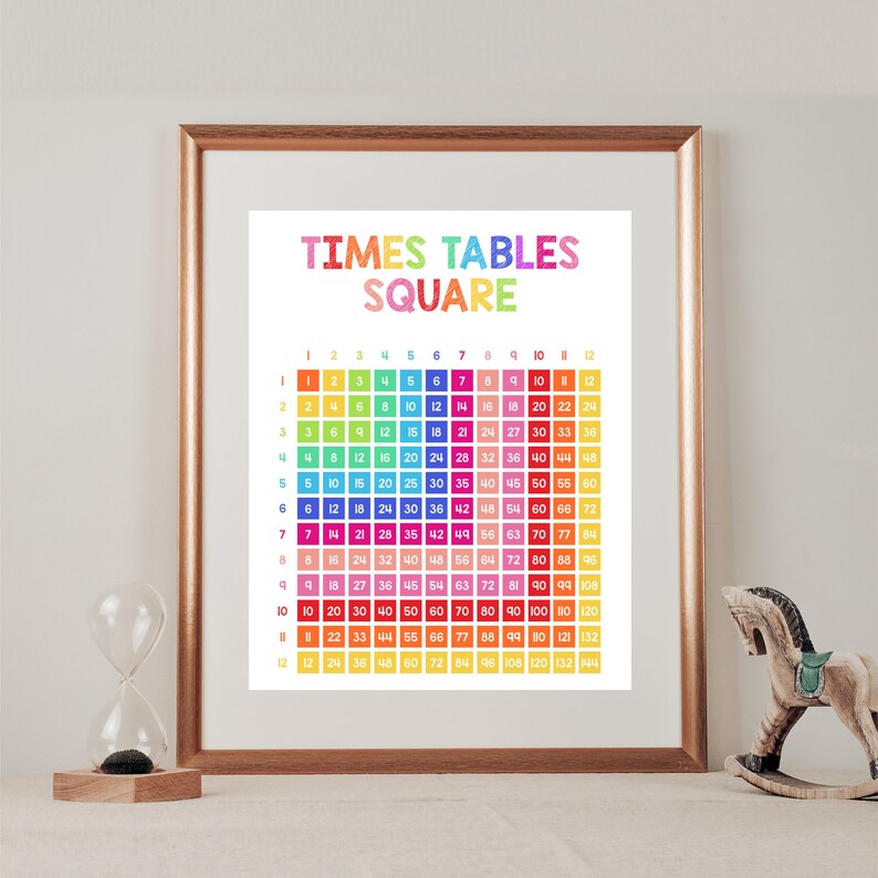 Times Tables, Multiplication, Digital Printable Art Download Counting ...