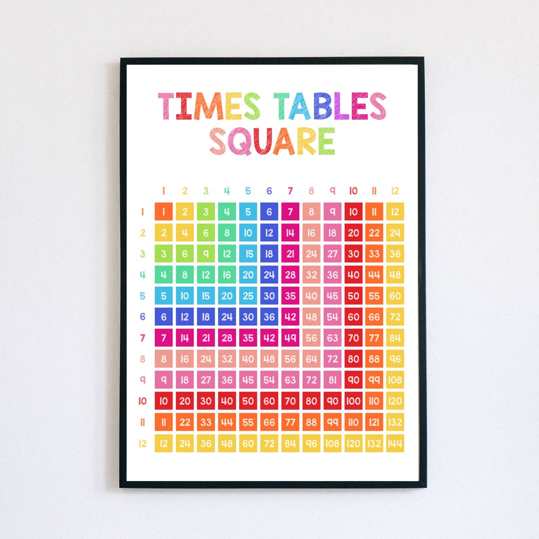 Times Tables, Multiplication, Digital Printable Art Download Counting ...