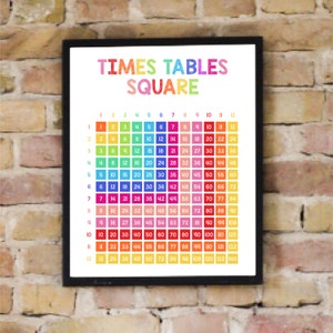 Times Tables, Multiplication, Digital Printable Art Download Counting ...