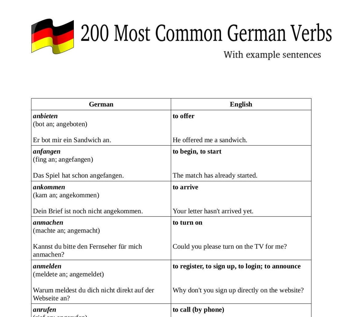 200 Most Common German Verbs - Learning German With Example Sentences ...