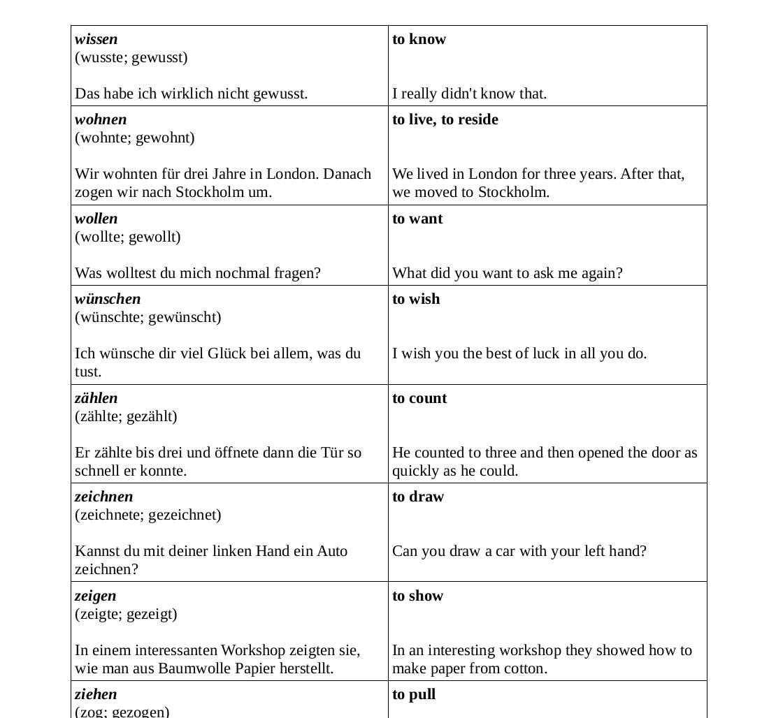 200 Most Common German Verbs - Learning German With Example Sentences ...