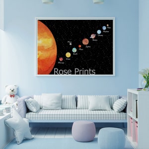 Planets Poster, Educational Posters, Space Chart, Solar System Print ...