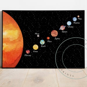 Planets Poster, Educational Posters, Space Chart, Solar System Print ...
