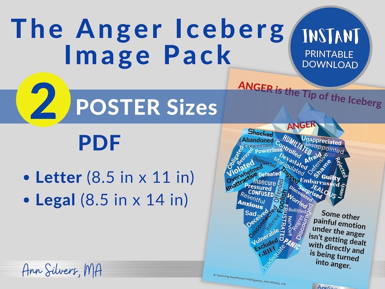 Anger Iceberg Image Poster Digital Download, Anger Management Aid for ...