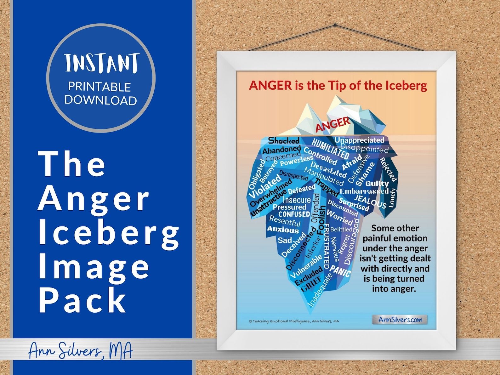 Anger Iceberg Image, Therapy Aid, Classroom Poster (digital Download ...