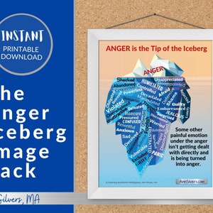 Anger Iceberg Image Poster Digital Download, Anger Management Aid for ...