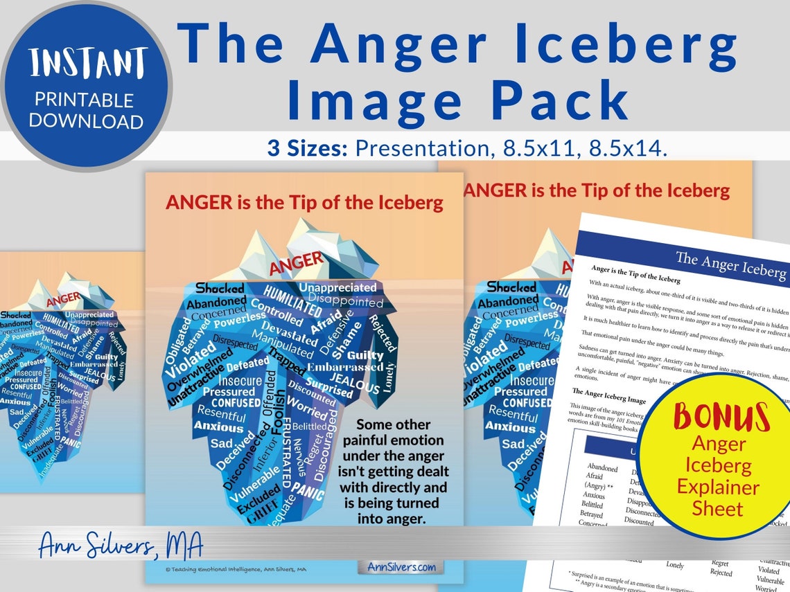 Anger Iceberg Image, Therapy Aid, Classroom Poster (digital Download ...