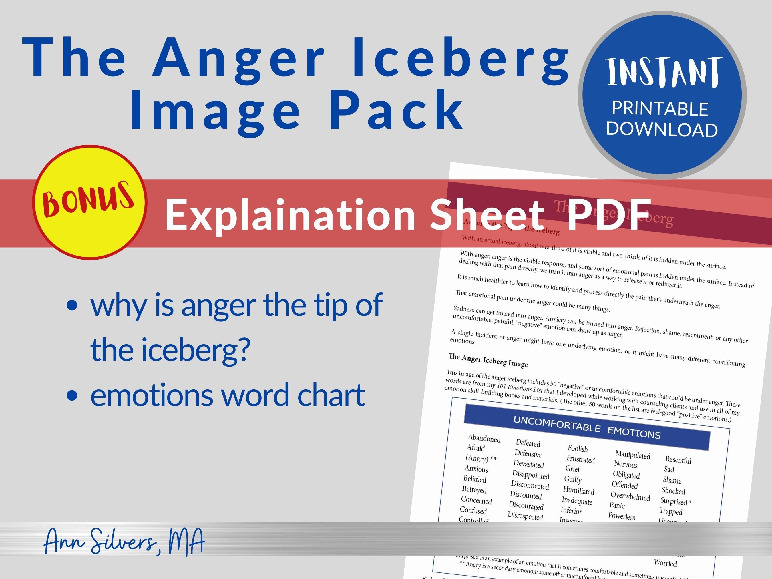 Anger Iceberg Image Poster Digital Download, Anger Management Aid for ...