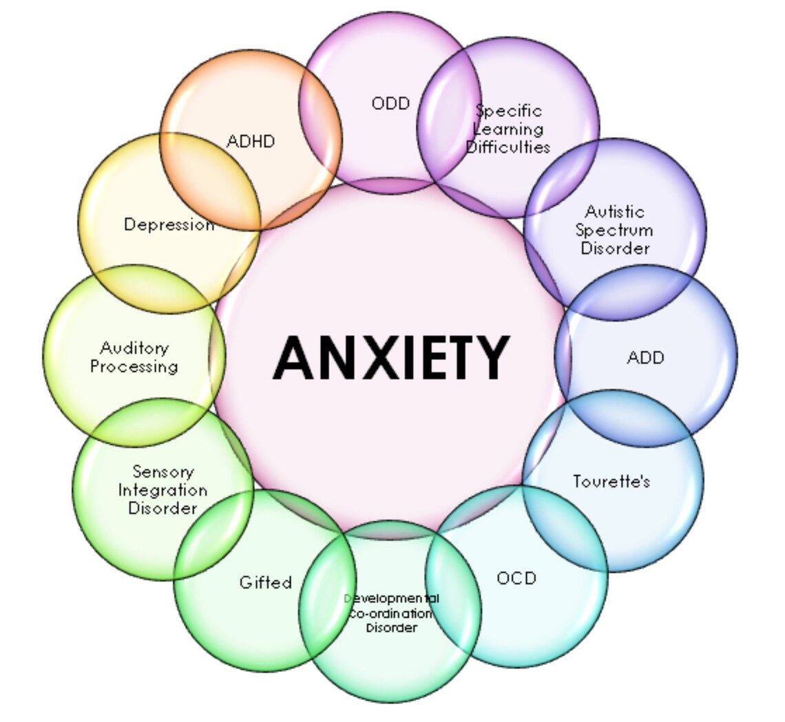 ANXIETY DISORDER REMOVAL Session Using the Emotion Code and the Body ...