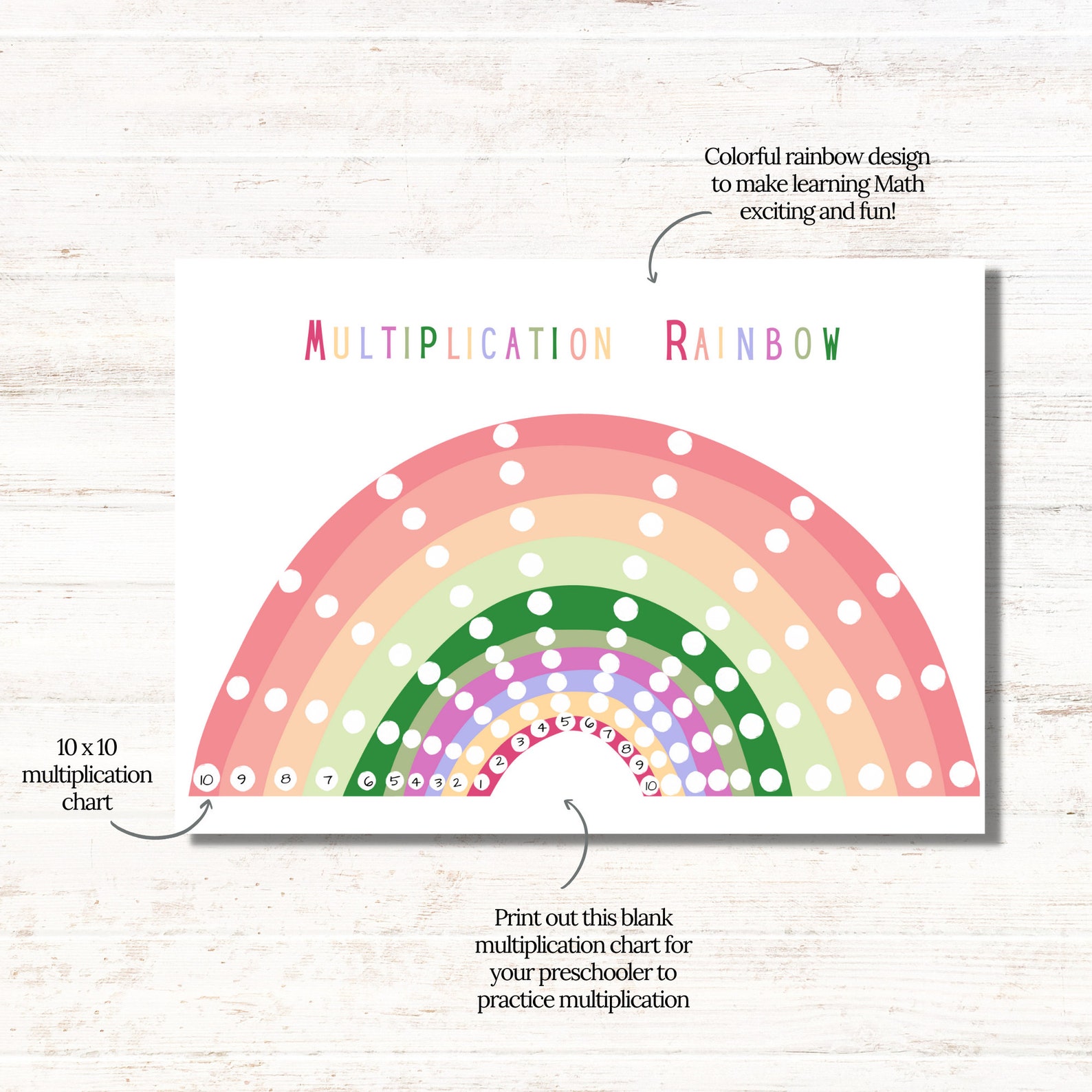 Rainbow Multiplication Chart Math Classroom Decor Multiplication ...
