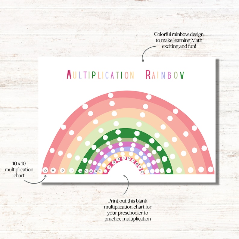 Rainbow Multiplication Chart Math Classroom Decor Multiplication ...