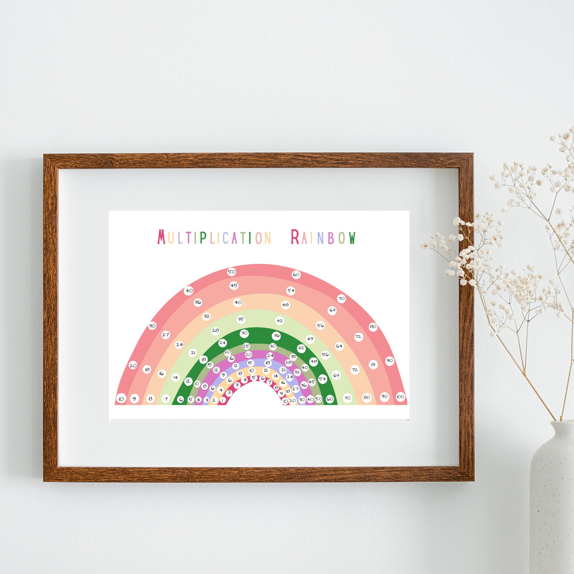 Rainbow Multiplication Chart Math Classroom Decor Multiplication ...