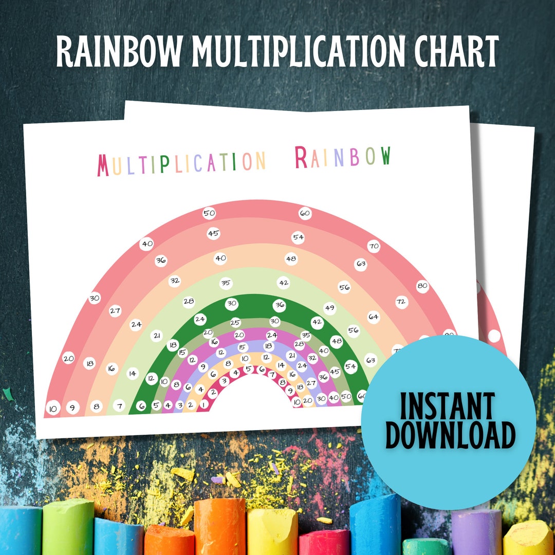 Rainbow Multiplication Chart Math Classroom Decor | Multiplication ...