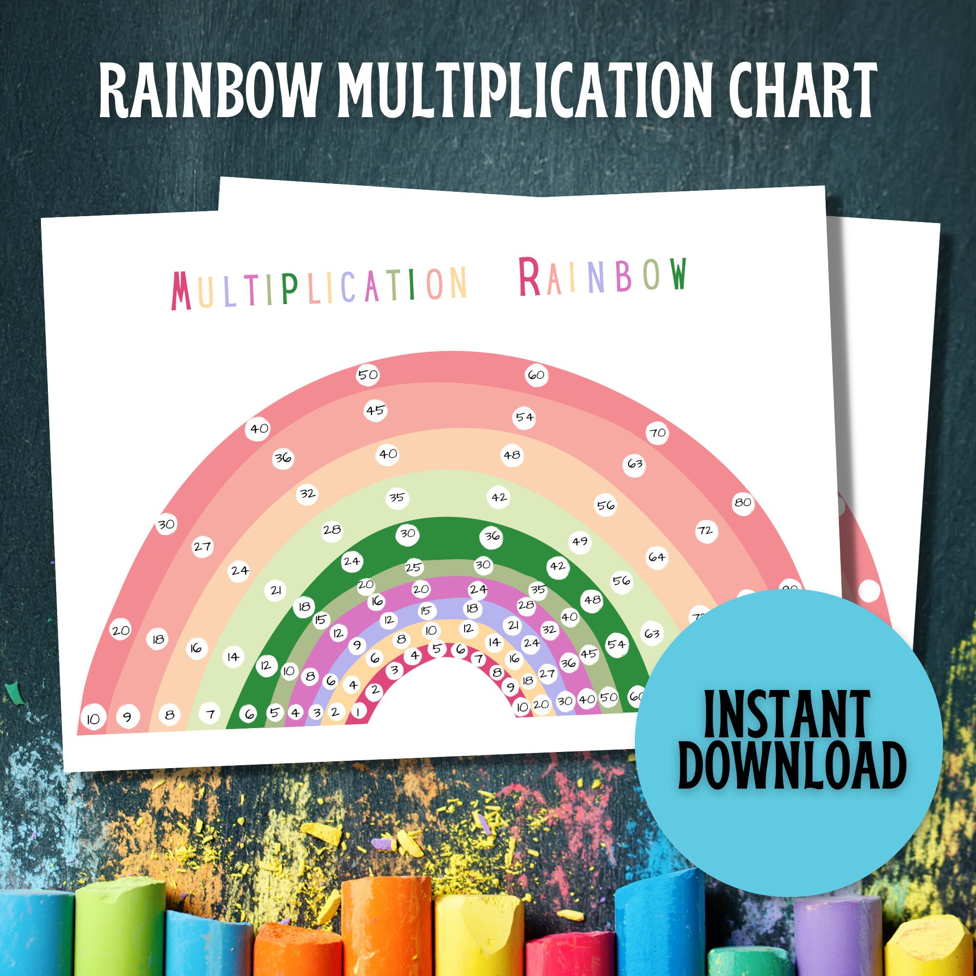 Rainbow Multiplication Chart Math Classroom Decor | Multiplication ...