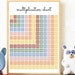 Multiplication Chart, Anchor Chart, Classroom Poster, Math Poster, Math ...