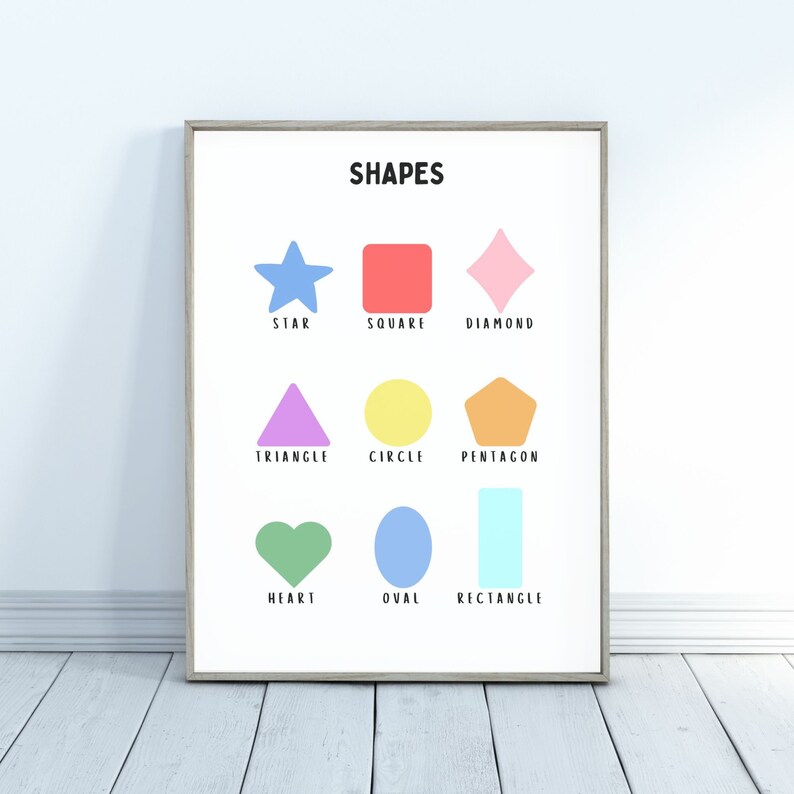 Educational Posters, Educational Prints, Homeschool Posters, Homeschool ...