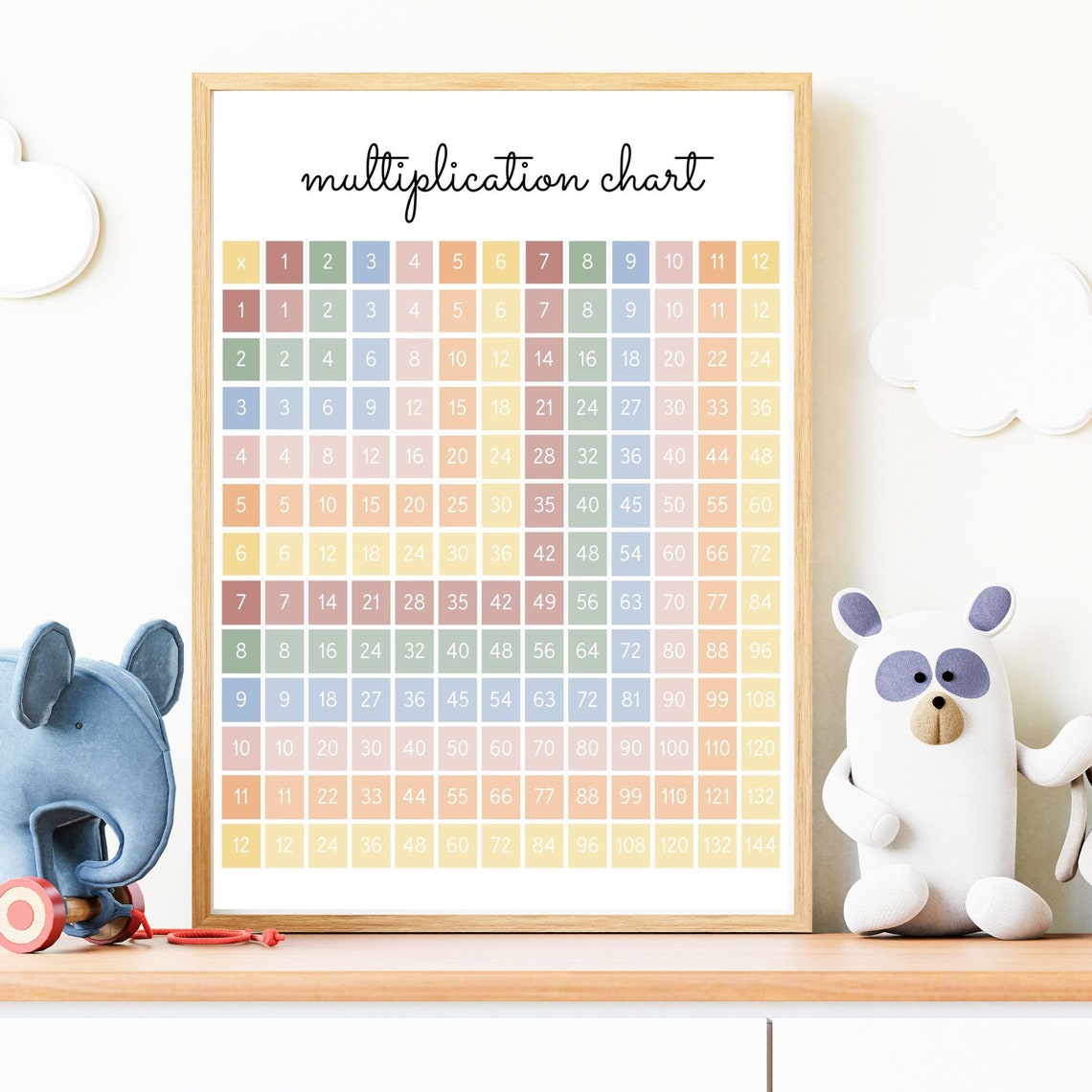 Multiplication Chart, Anchor Chart, Classroom Poster, Math Poster, Math ...