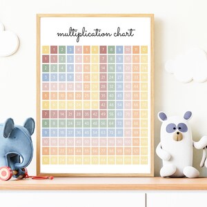 Multiplication Chart, Anchor Chart, Classroom Poster, Math Poster, Math ...