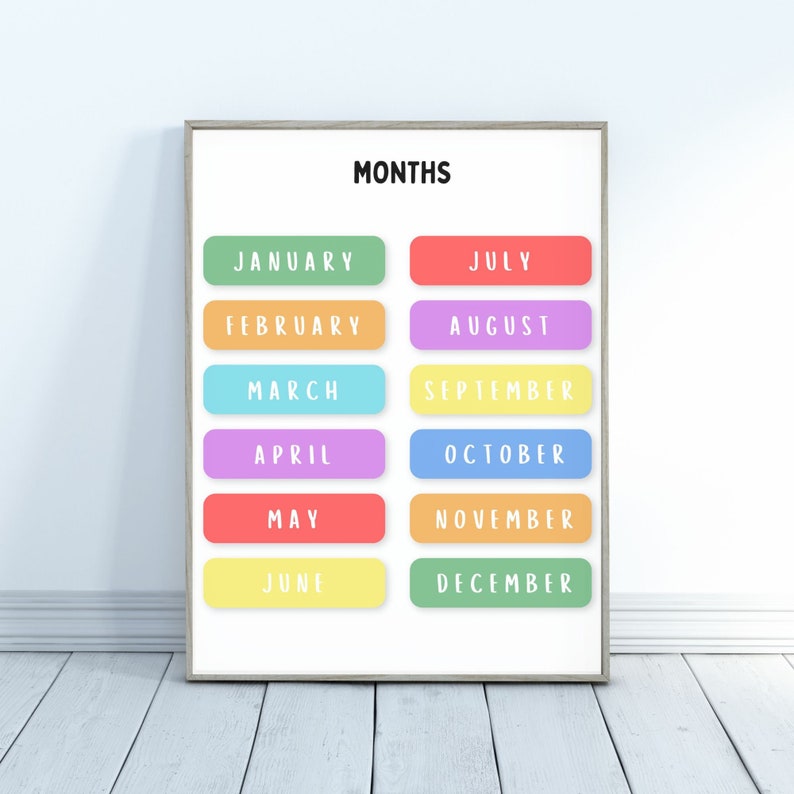 Educational Posters, Educational Prints, Homeschool Posters, Homeschool ...