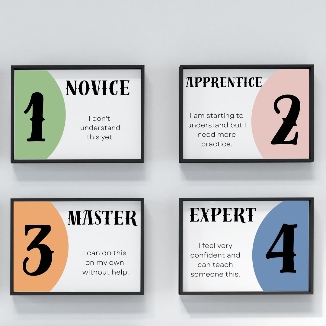 Self Assessment Posters, Self Rating Scales, Classroom Posters, Self ...