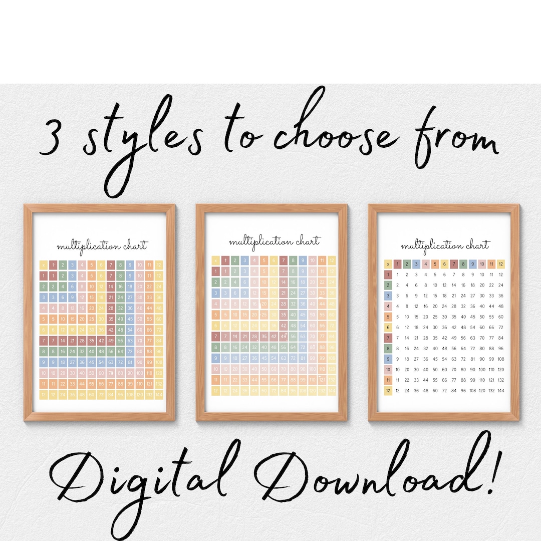 Multiplication Chart, Anchor Chart, Classroom Poster, Math Poster, Math ...