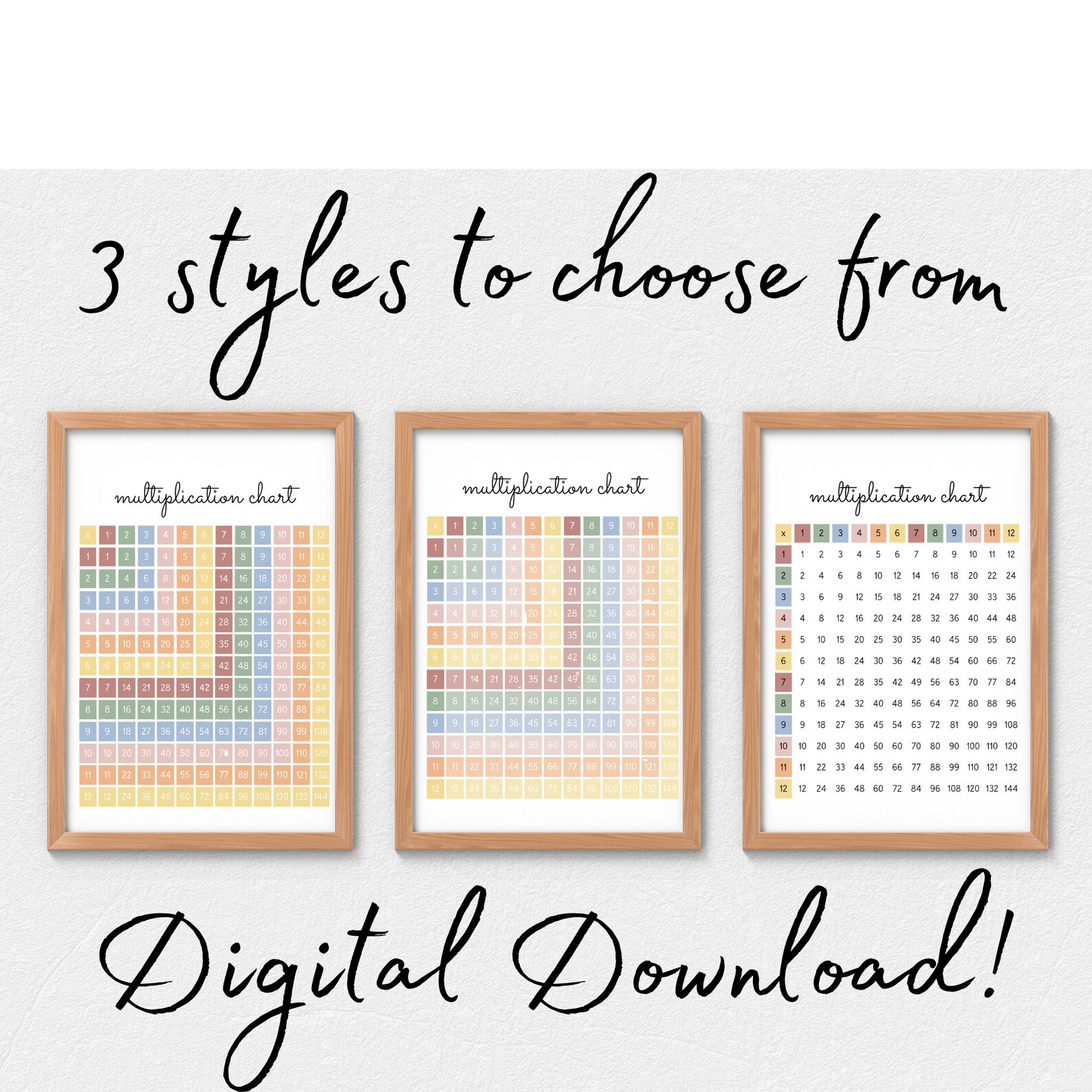 Multiplication Chart, Anchor Chart, Classroom Poster, Math Poster, Math ...