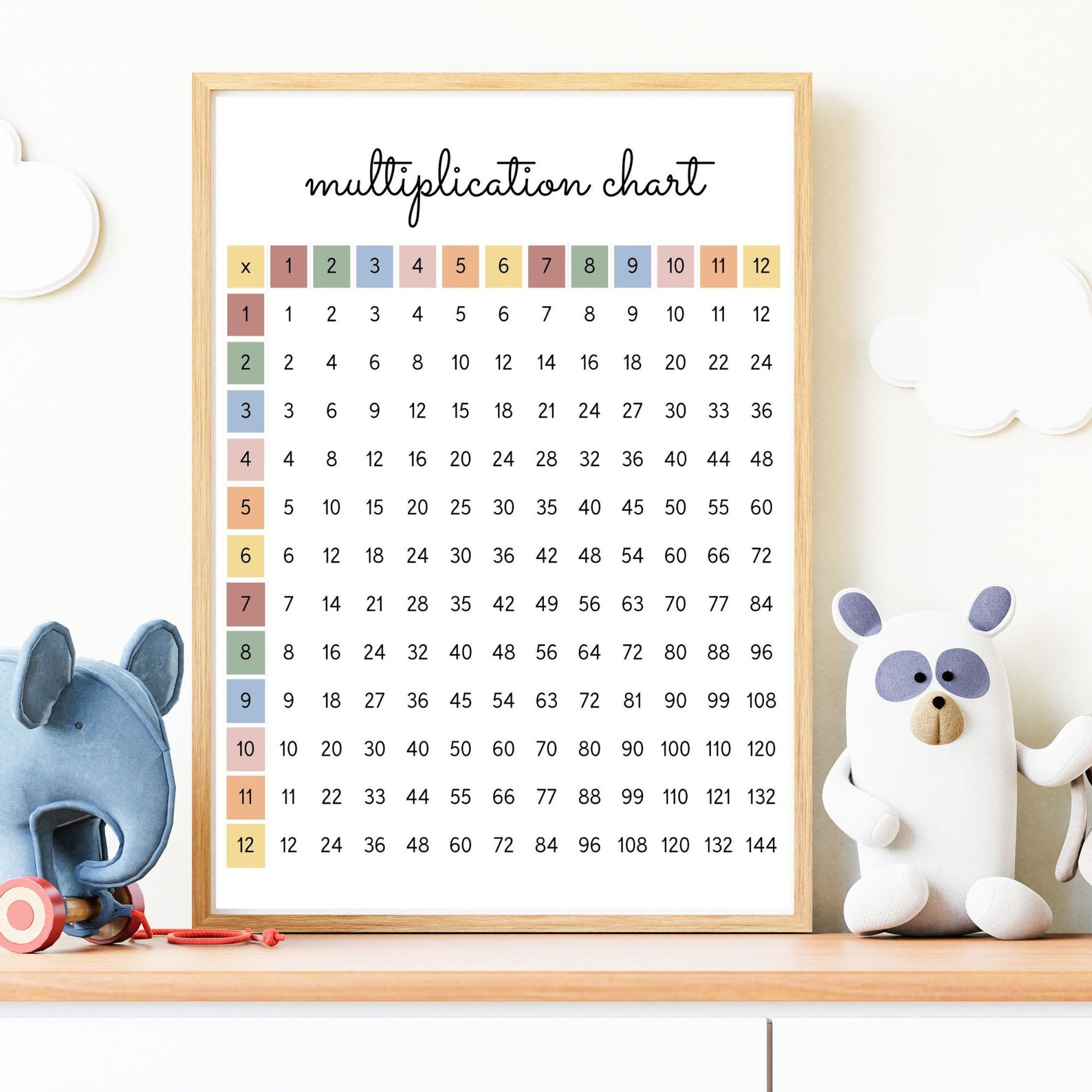 Multiplication Chart, Anchor Chart, Classroom Poster, Math Poster, Math ...
