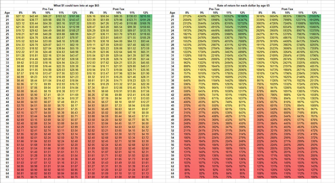 Wealth Multiplier Tool - Etsy