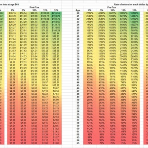 Wealth Multiplier Tool - Etsy