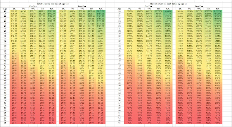Wealth Multiplier Tool - Etsy