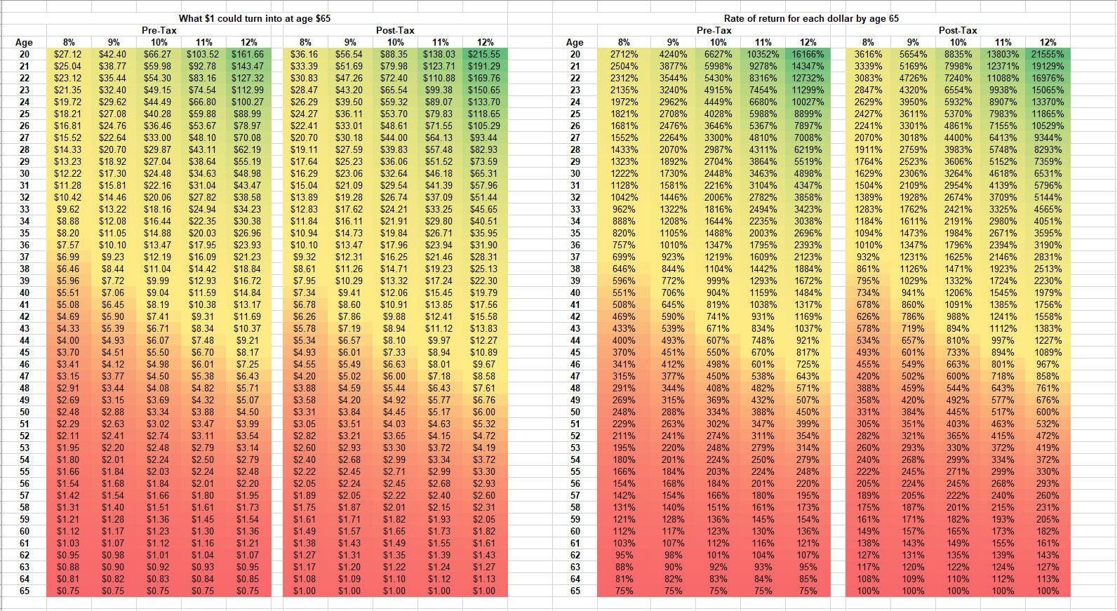 Wealth Multiplier Tool - Etsy