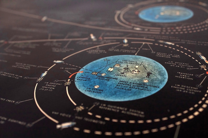 NASA Apollo Trajectory Plot Poster - Etsy