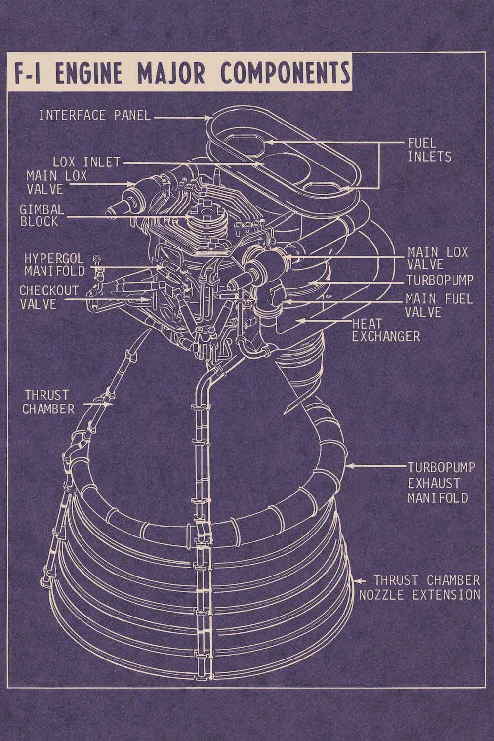 NASA F-1 Engine Poster - Etsy