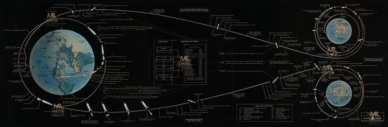 NASA Apollo Trajectory Plot Poster - Etsy