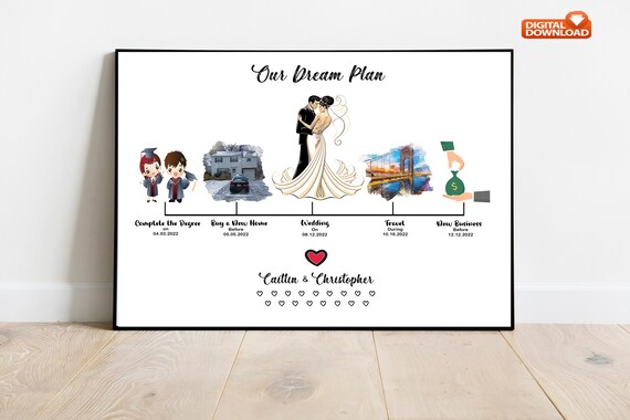 Custom Vision Board Timeline Our Future Plans Personalized | Etsy