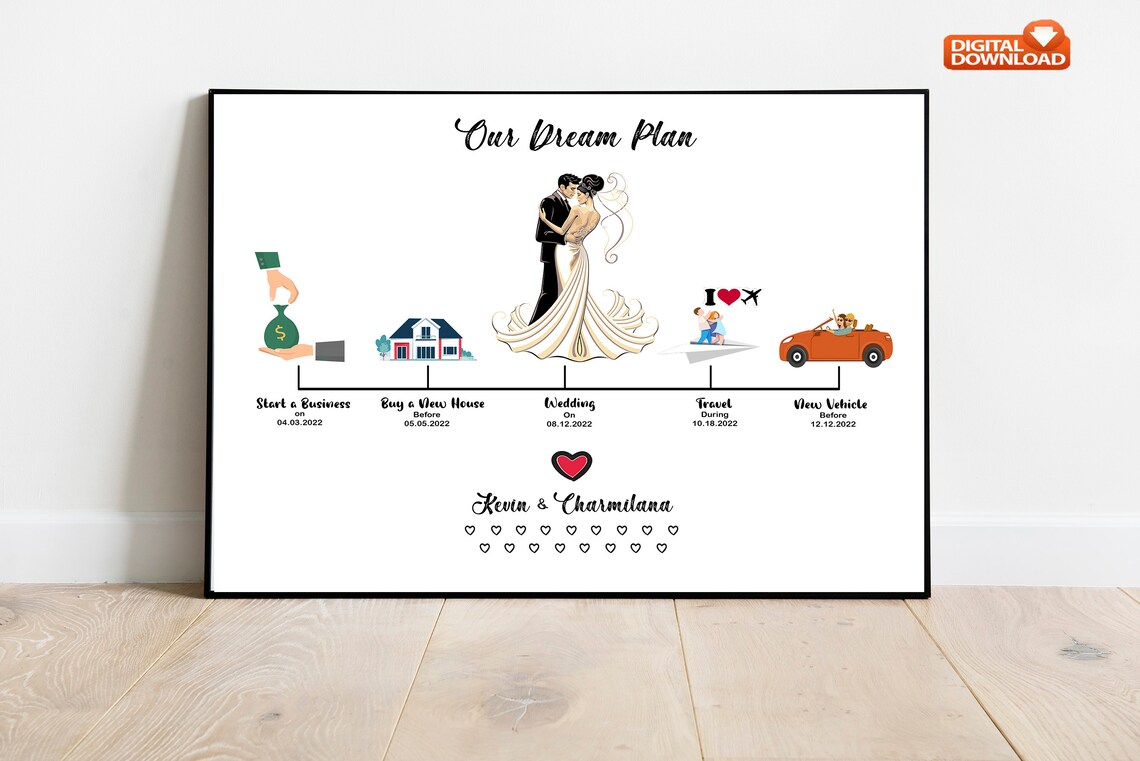 Custom Vision Board Timeline - Our Future Plans - Personalized ...