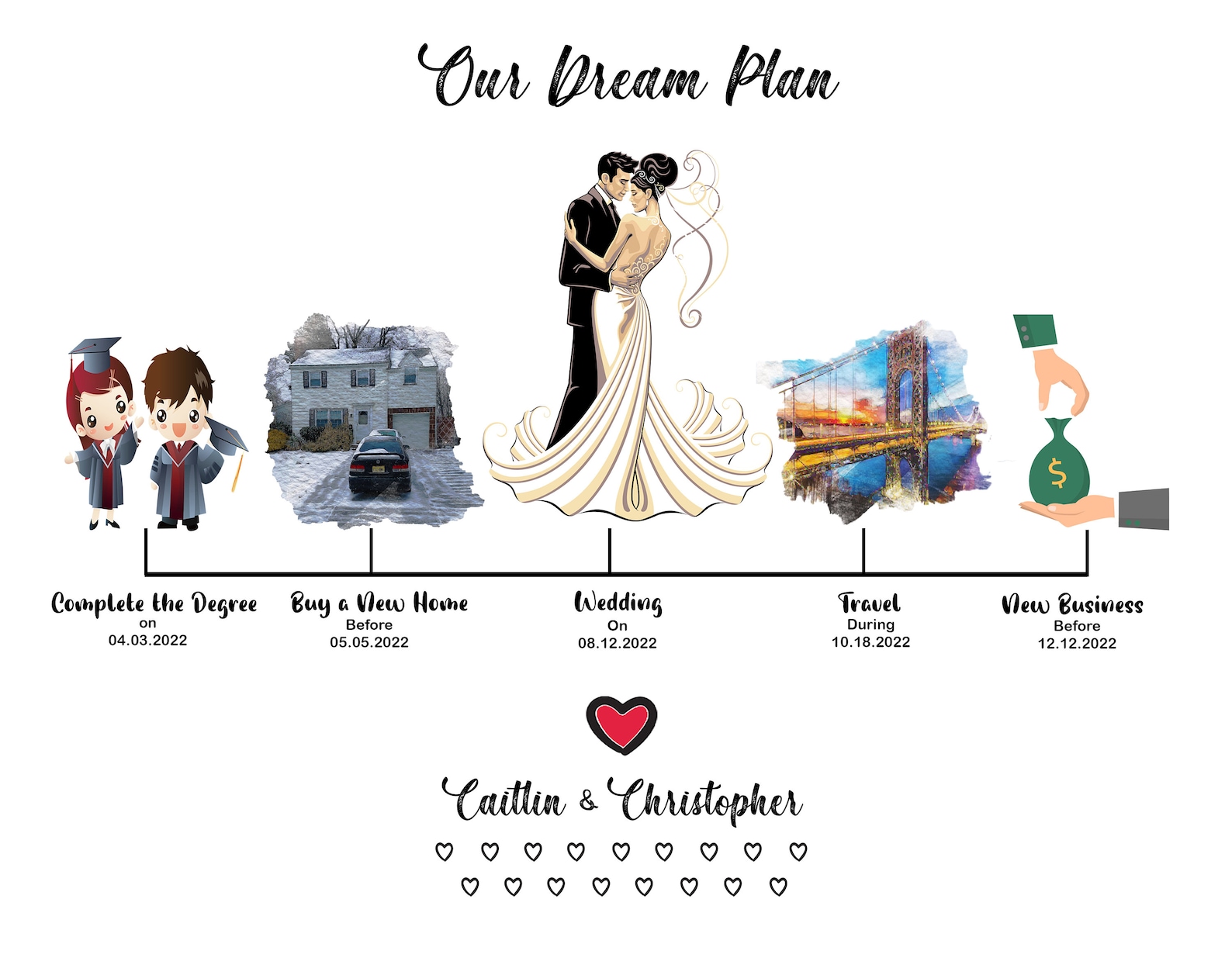 Custom Vision Board Timeline - Our Future Plans - Personalized ...