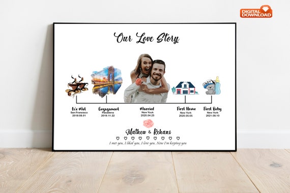 Our Love Story so Far Personalized Relationship Story - Etsy