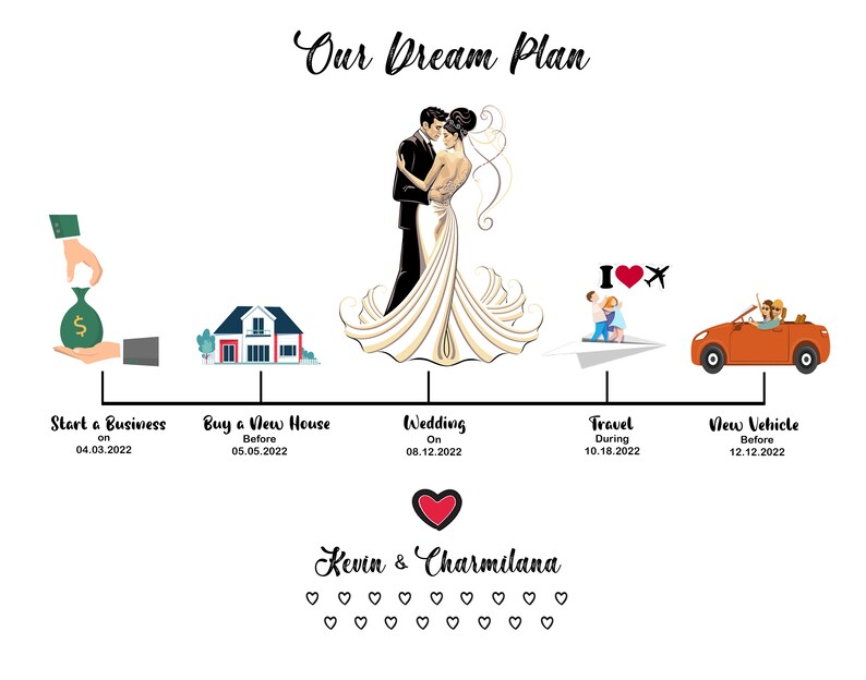 Custom Vision Board Timeline - Our Future Plans - Personalized ...