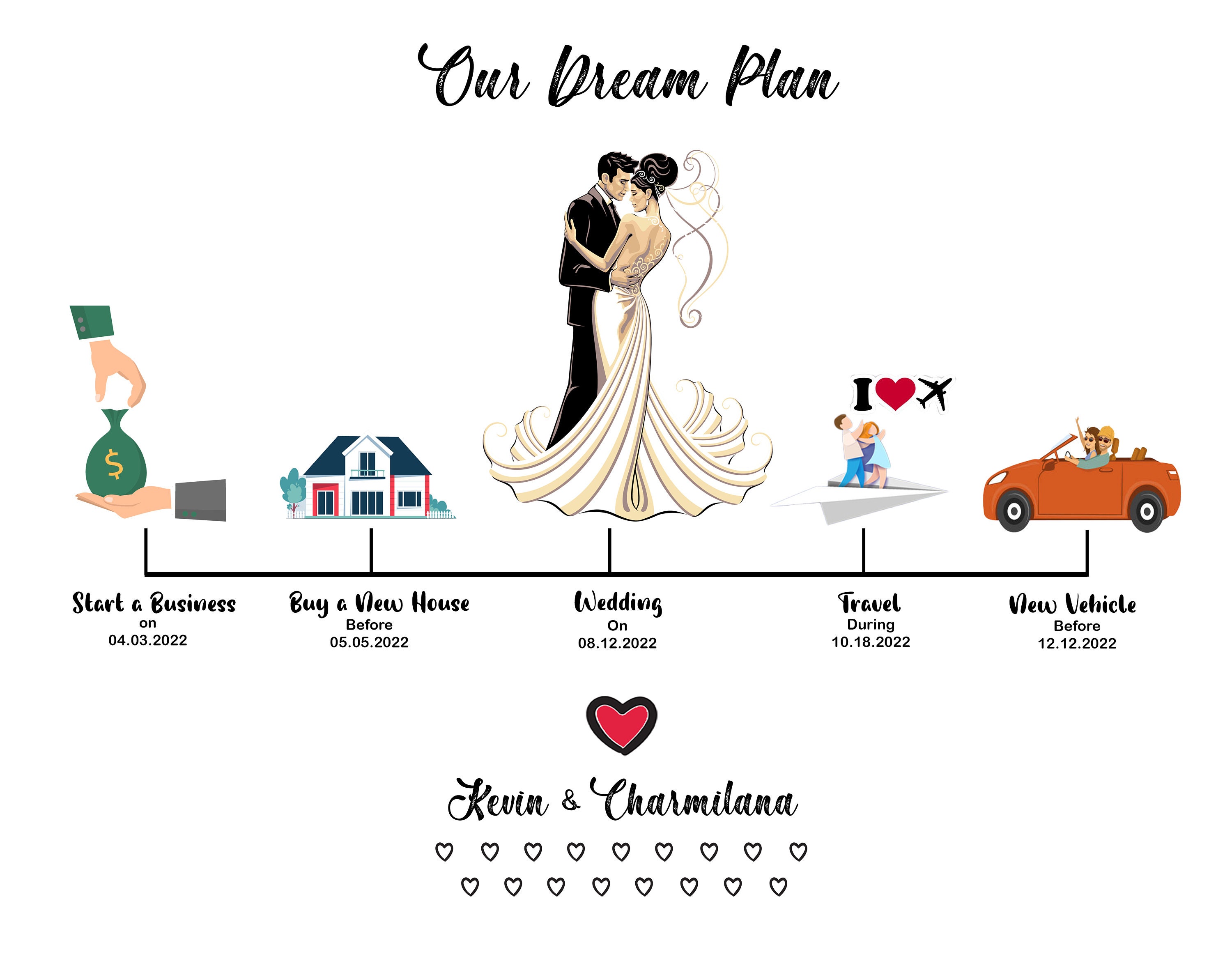 Custom Vision Board Timeline - Our Future Plans - Personalized ...