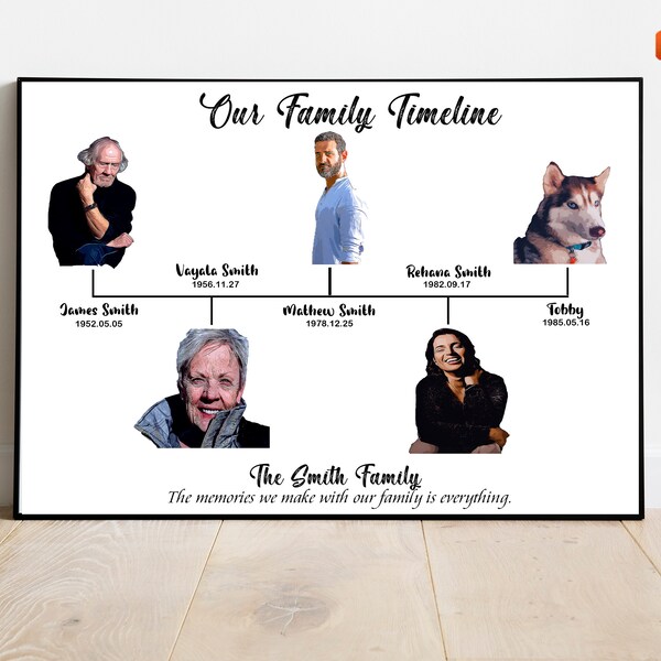 Family. Birthday Timeline - Etsy