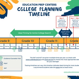 The College Planning Toolkit: High School Prep Edition - Etsy