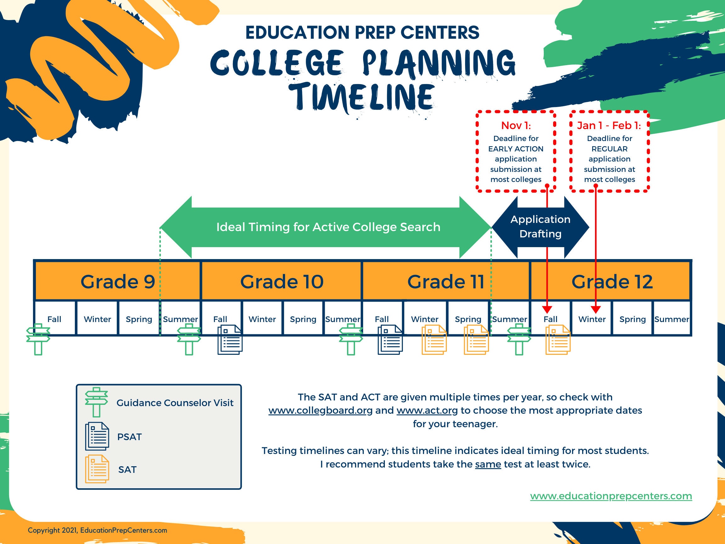 The College Planning Toolkit: High School Prep Edition - Etsy