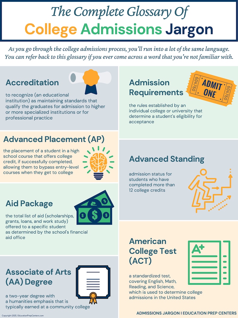 The College Admissions Quick Access File - Etsy