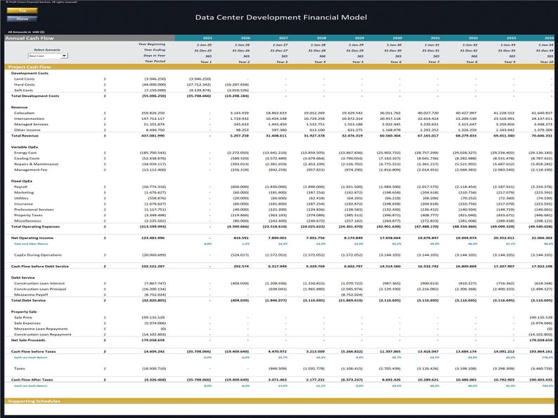 Data Center Development – 10 Year Financial Model - Etsy