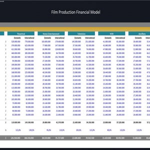 Film Production Financial Model | Production Budget | Distribution ...
