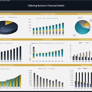 Tailoring Business Financial Model – Dynamic 10 Year Forecast - Etsy