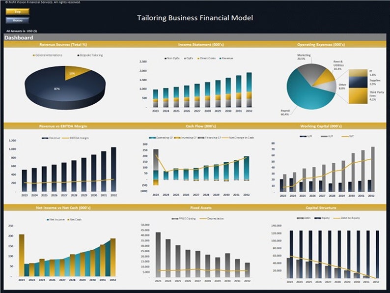 Tailoring Business Financial Model – Dynamic 10 Year Forecast - Etsy